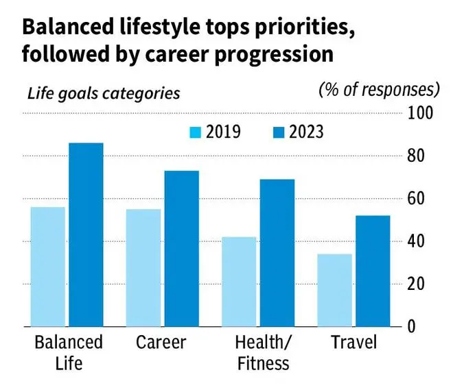 In charts | Women taking charge of their life goals - The HinduBusinessLine