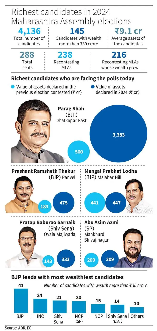 Founder of Man Infra and Lodha Group among the richest candidates in ...