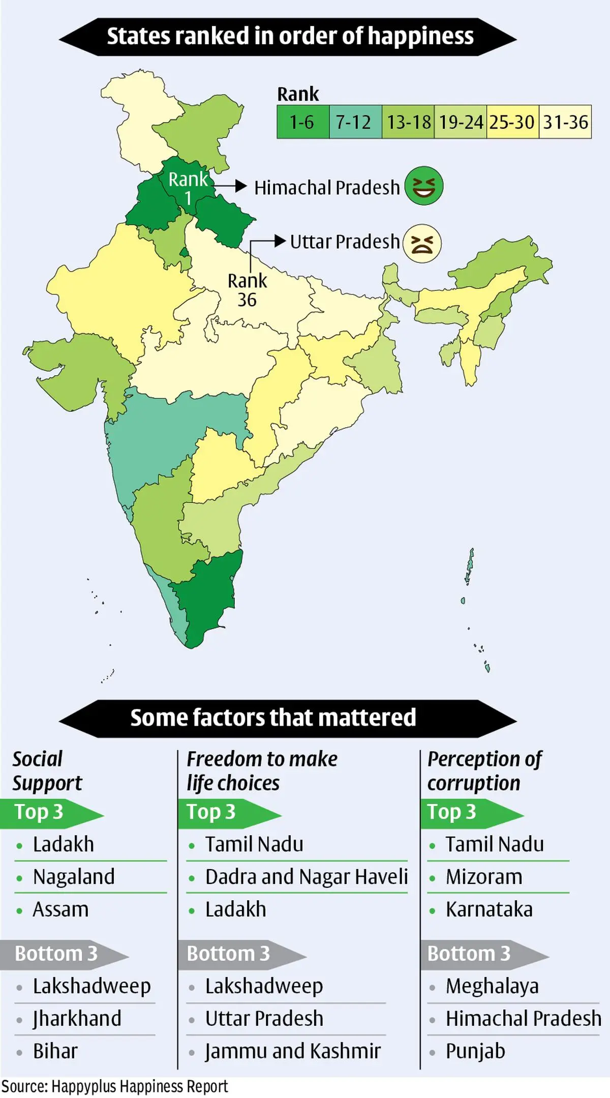 bl21Apr_DF_Happiness_states.jpg - The Hindu BusinessLine