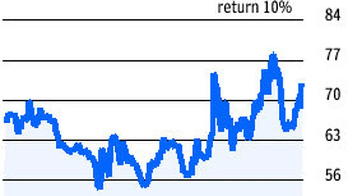 Rolta India (₹71.4): BUY - The HinduBusinessLine