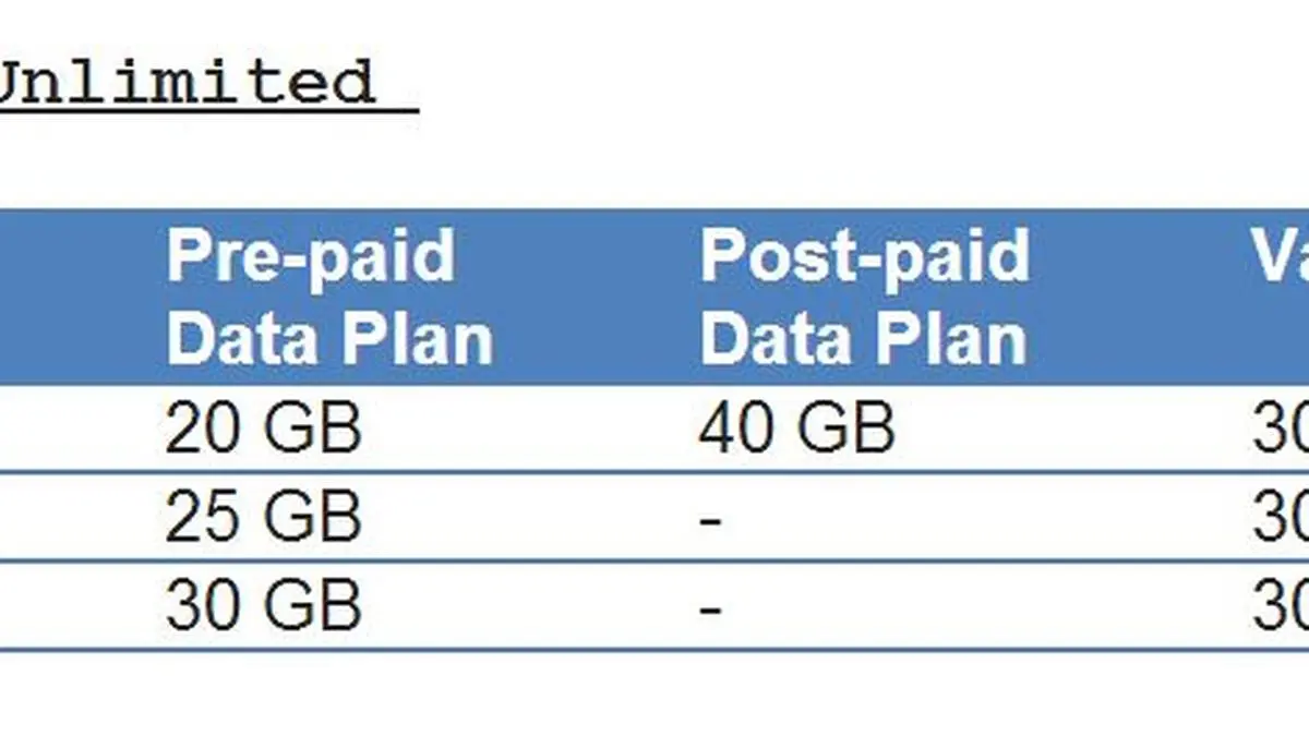 MTS launches new data plan for high-end users - The HinduBusinessLine