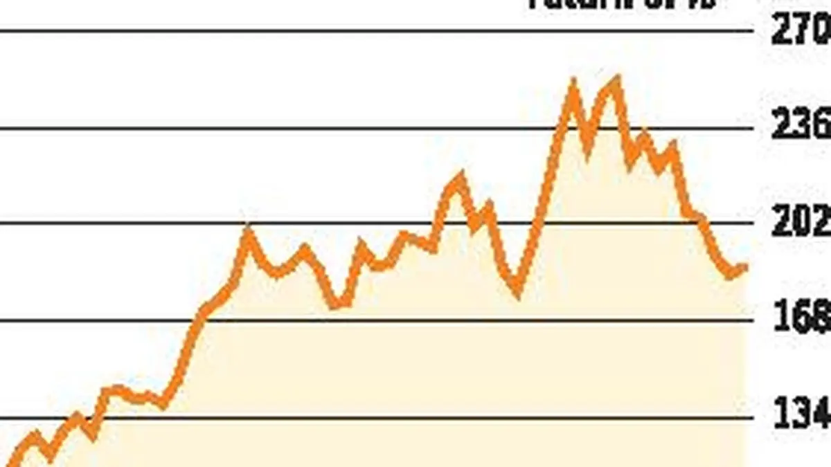 MCX Natural gas - The Hindu BusinessLine