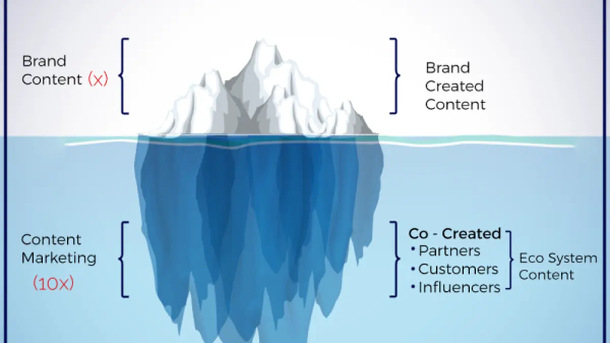 Technology trends that will transform content marketing in 2017 - The ...