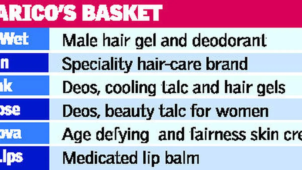 Paras brand changes hands from Reckitt to Marico in Rs 494-cr deal ...