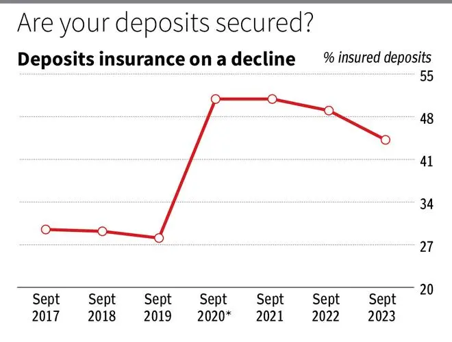 Bank deposits are growing, but how well are they protected? - The ...