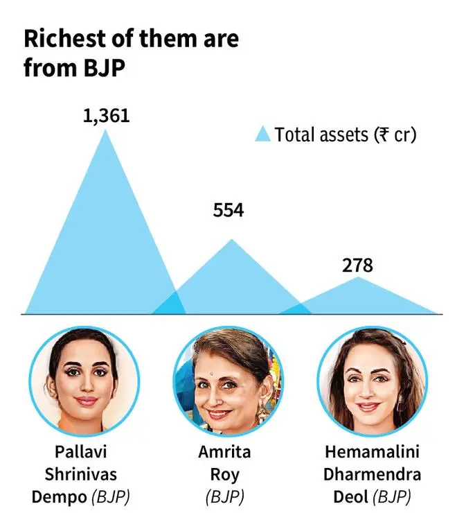 India general elections women candidates 2024 - The HinduBusinessLine