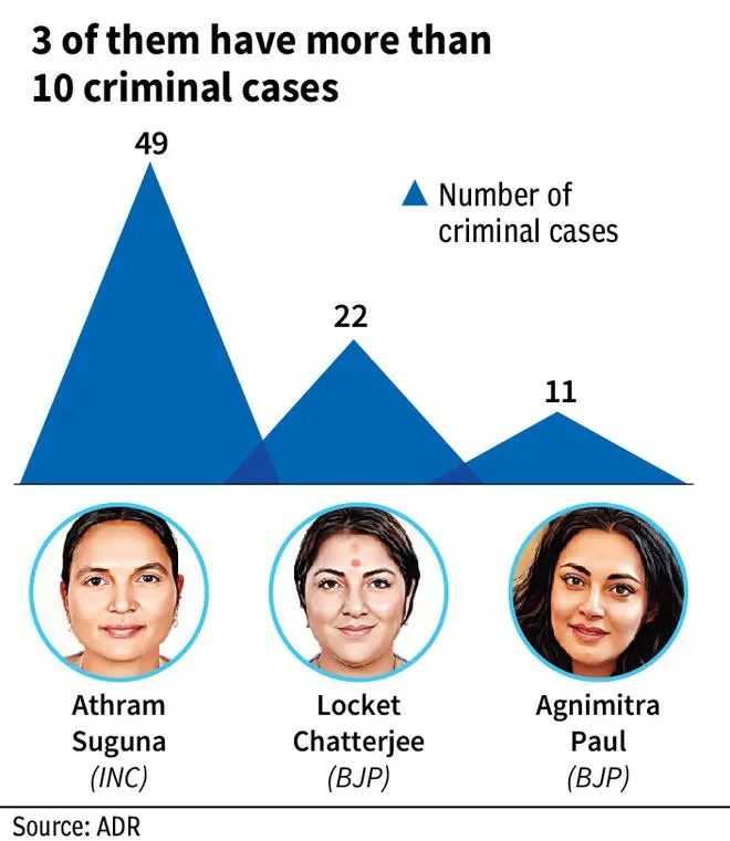 India general elections women candidates 2024 - The HinduBusinessLine