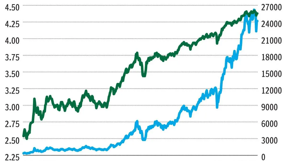 Simply Put Logging the absolute chart - The HinduBusinessLine
