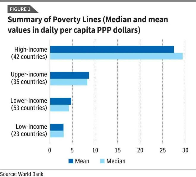 Is poverty moving from South Asia to Sub-Saharan Africa? - The ...