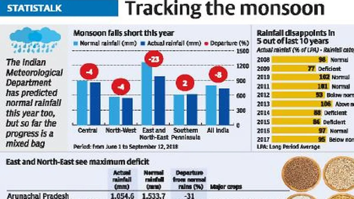 Tracking the monsoon - The Hindu BusinessLine