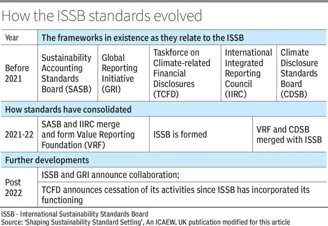 Green disclosure norms: An overview - The Hindu BusinessLine