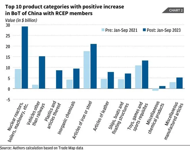 India did well in not joining RCEP - The Hindu BusinessLine